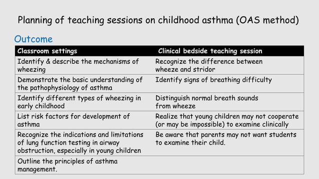 Planning, sturcturing and Preparing small group teaching in Medical ...