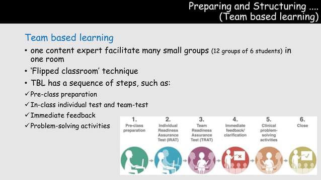 Planning, sturcturing and Preparing small group teaching in Medical ...