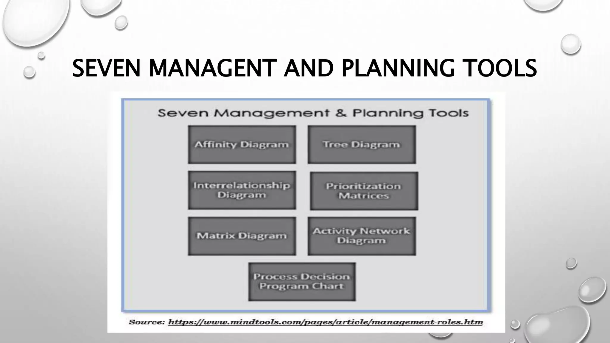 Planning Techniques and Tools and their Applications, Decision-Making.pptx