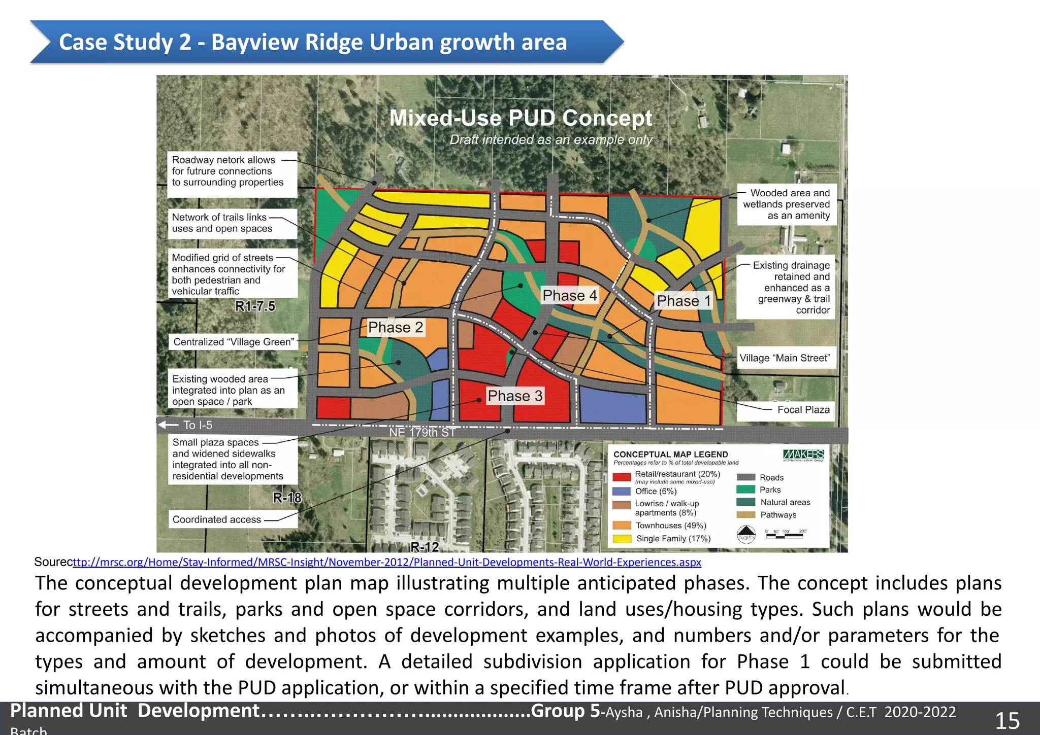 PLANNED UNIT DEVELOPMENT | PDF