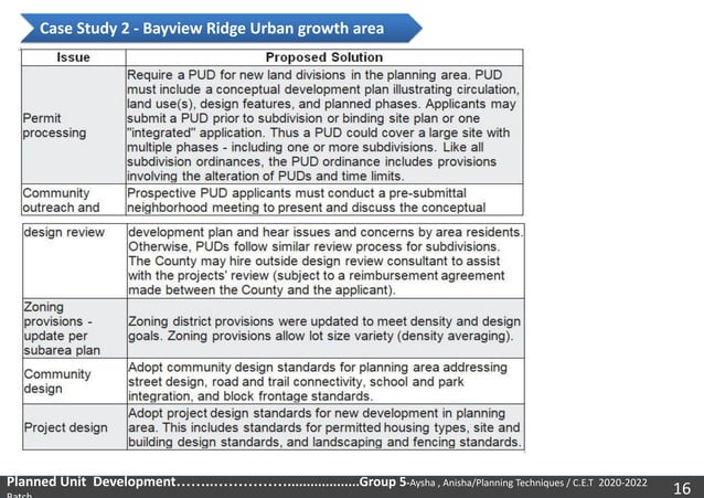 PLANNED UNIT DEVELOPMENT | PDF