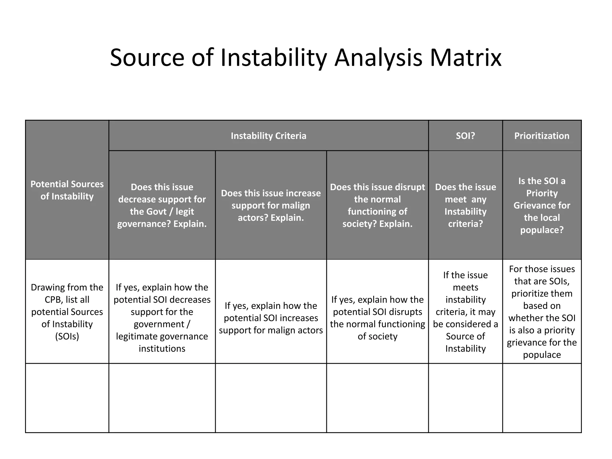 Planning Templates for development PMESII.pdf