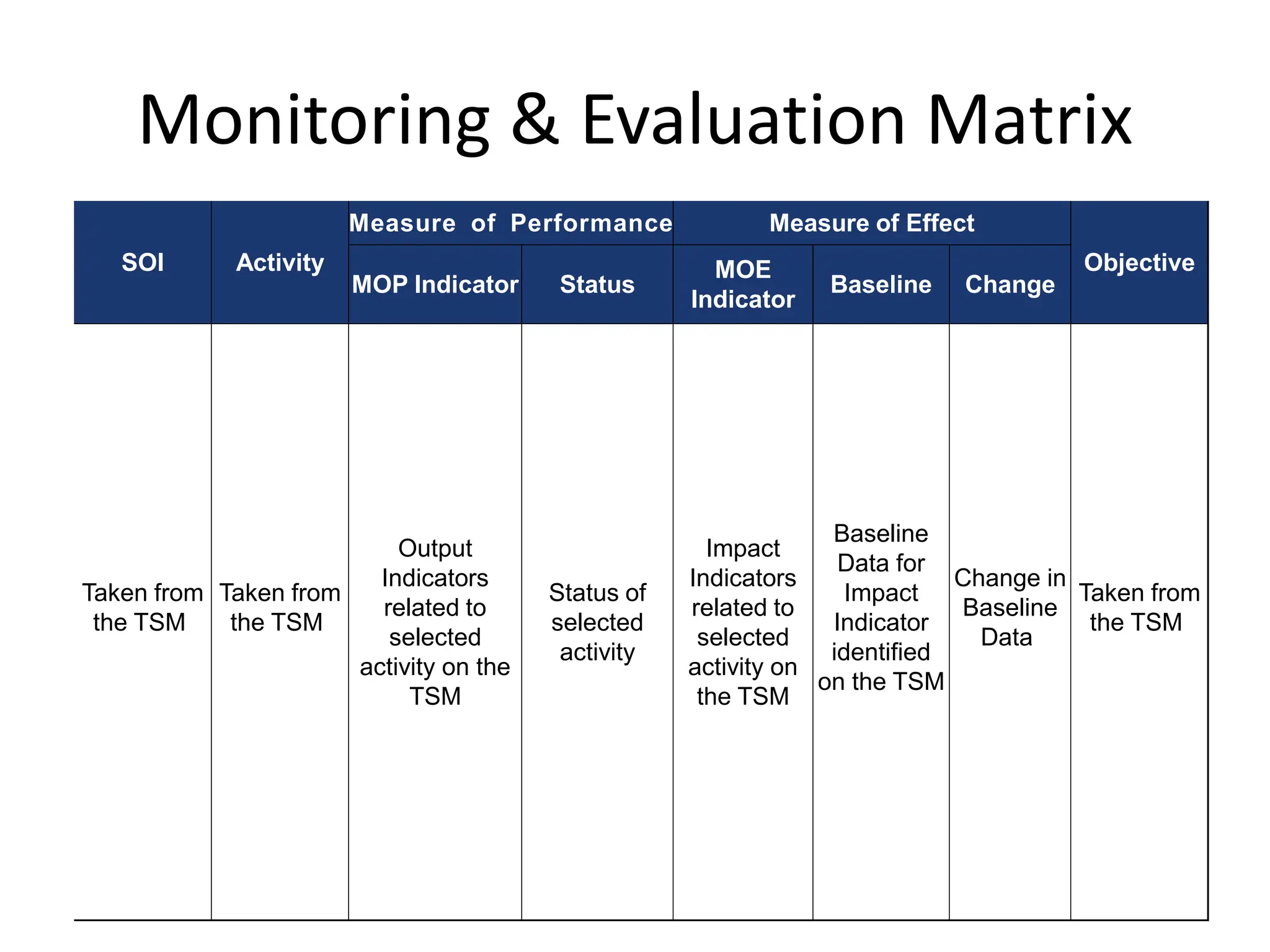 Planning Templates for development PMESII.pdf