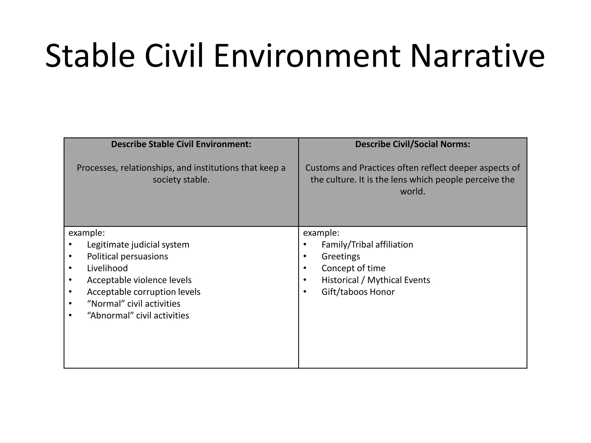 Planning Templates for development PMESII.pdf