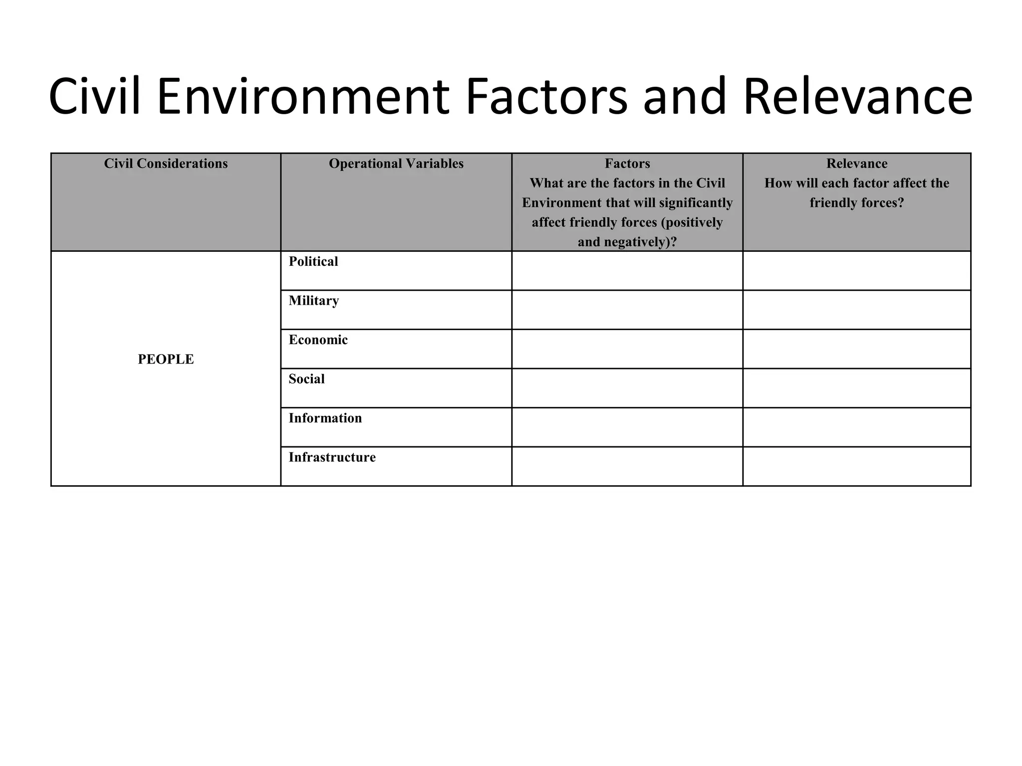 Planning Templates for development PMESII.pdf