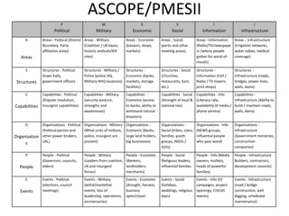 Planning Templates for development PMESII.pdf
