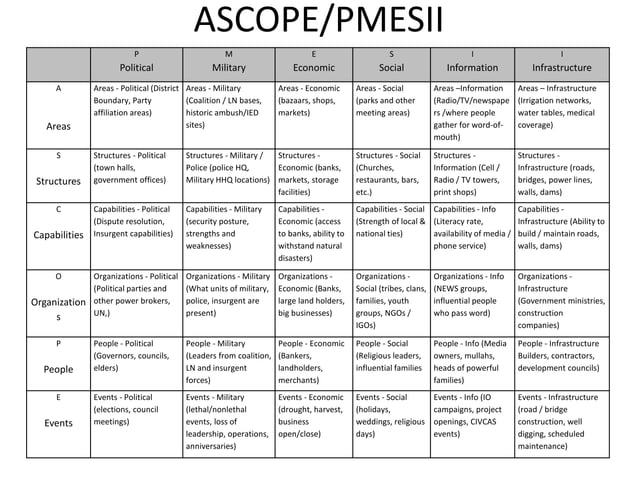 Planning Templates for development PMESII.pdf
