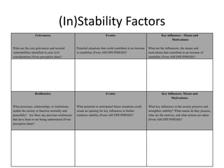 Planning Templates for development PMESII.pdf