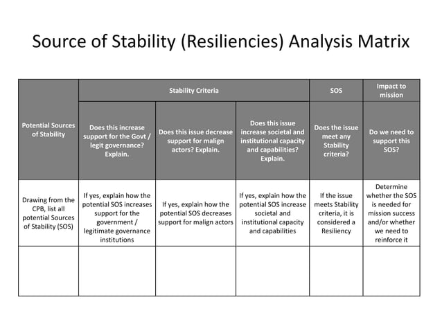 Planning Templates for development PMESII.pdf
