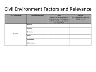 Planning Templates for development PMESII.pdf