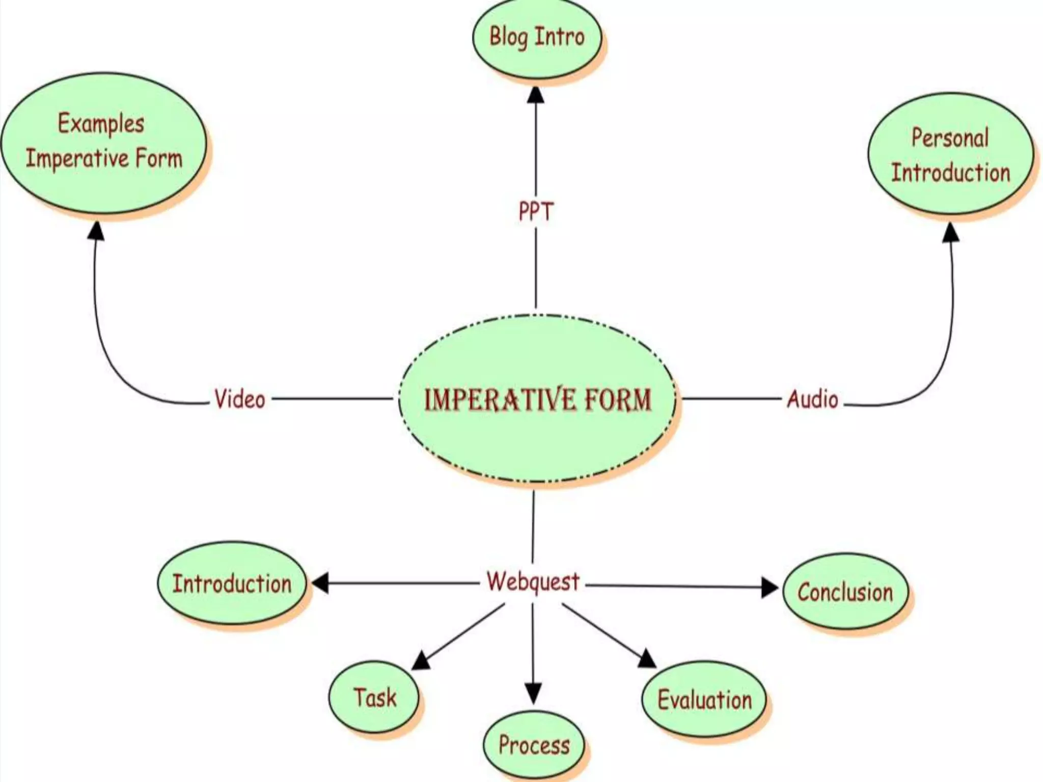 Planning the blog | PPTX