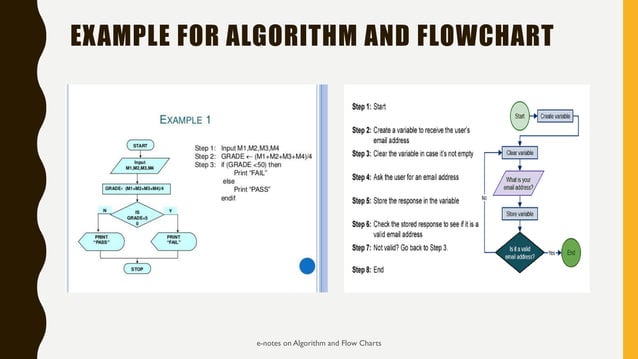 Planning the Computer program_e-content.pdf