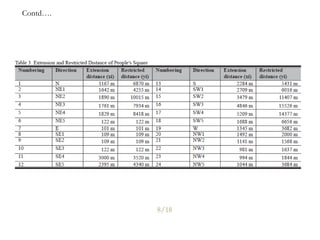 Threshold and Multivariate Analysis | PPTX