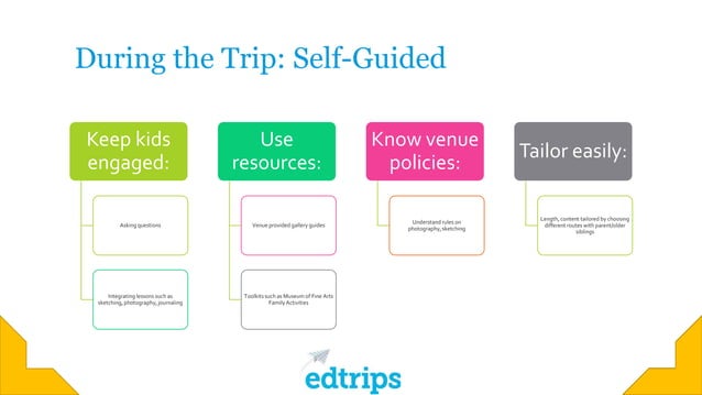 Planning the Perfect Homeschool Field Trip | PPTX