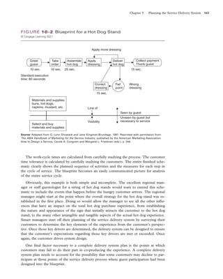 Planning the Service Delivery System.pdf