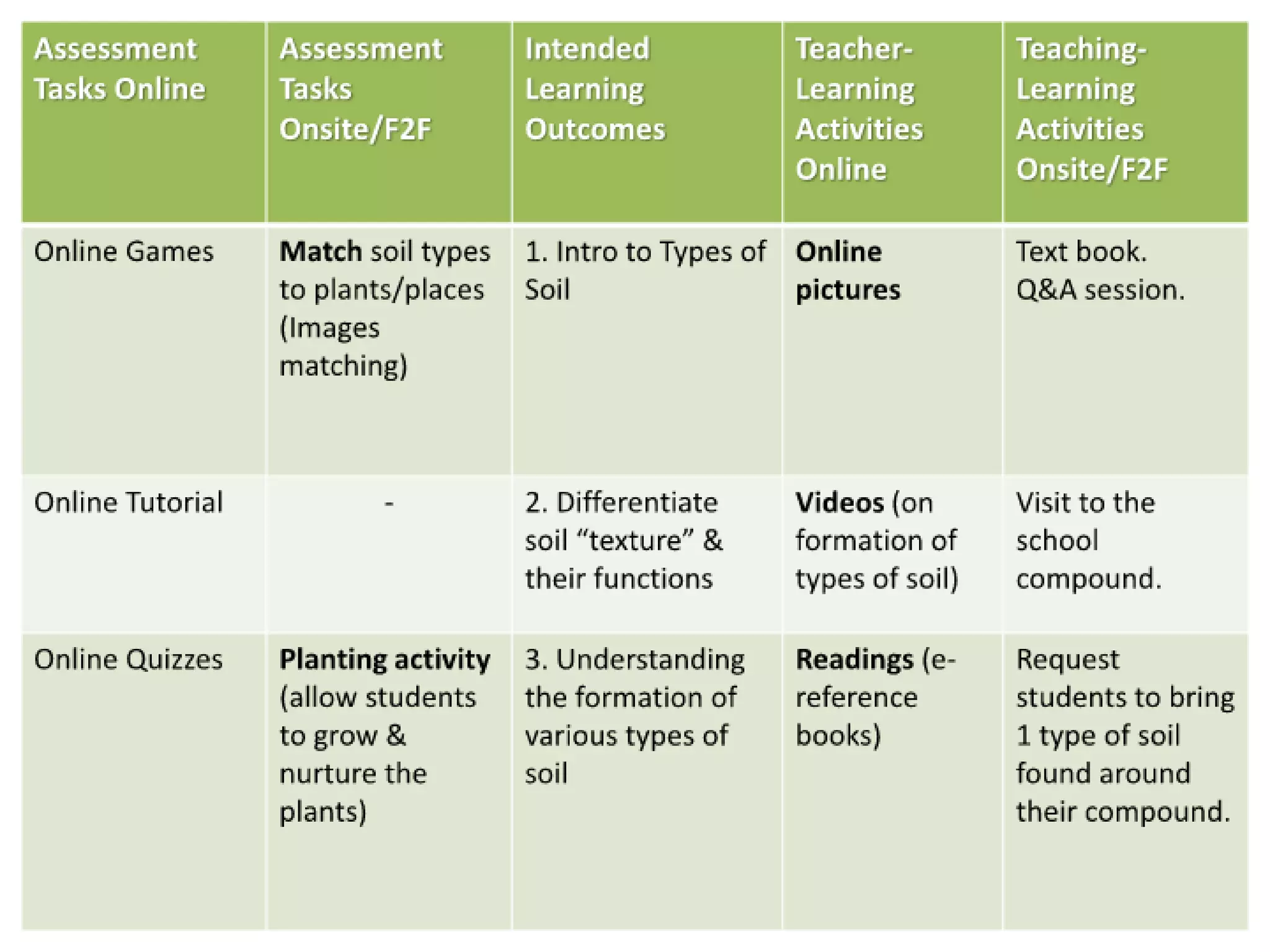 Planning tool | PDF