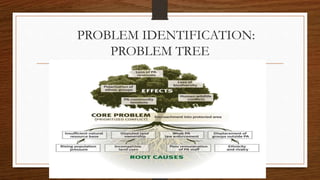 PLANNING TOOLS : Problem Identification. | PPT | Free Download