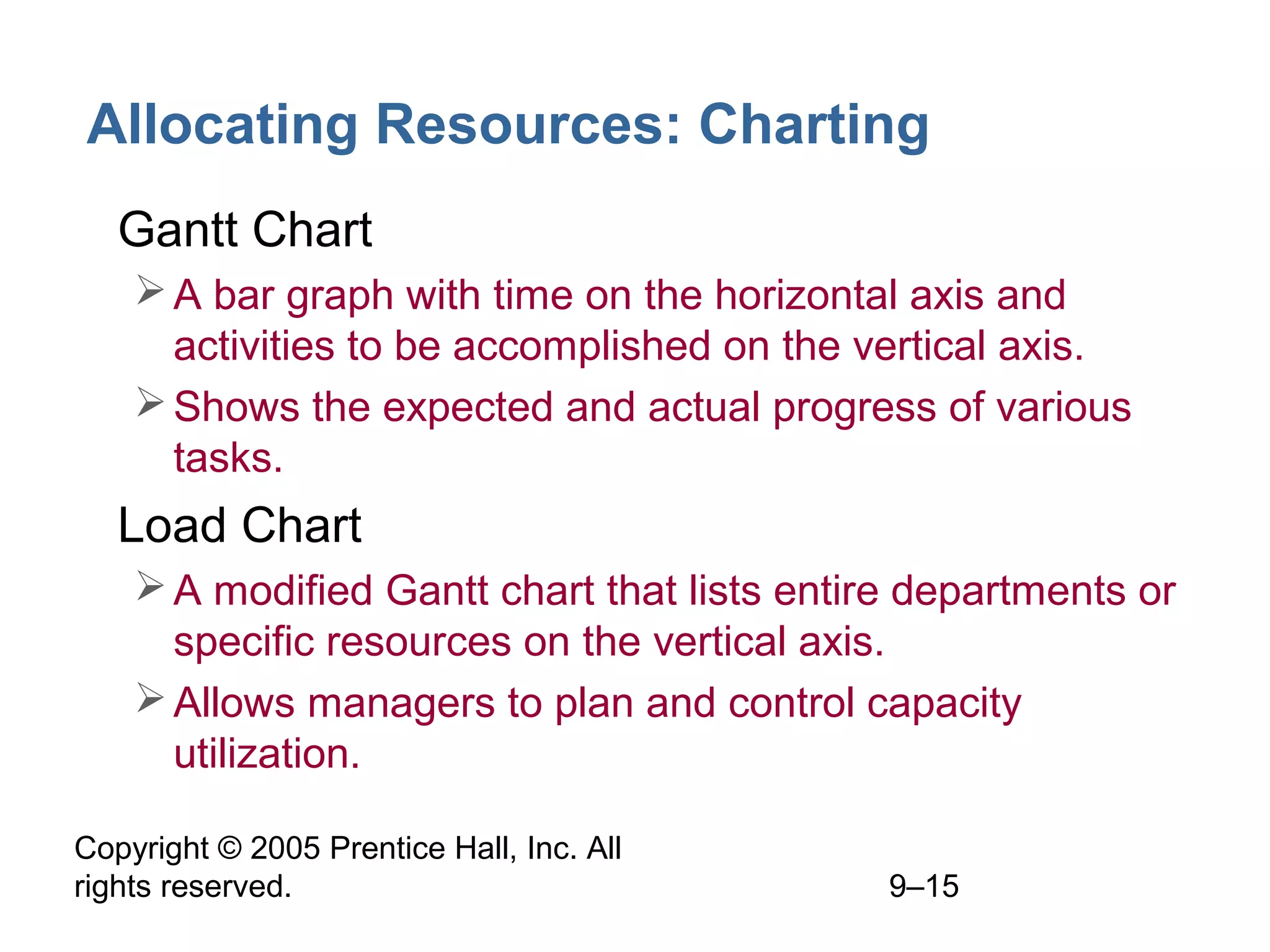 Planning tools and technique | PPT