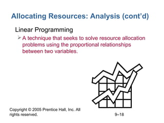 Planning tools and technique | PPT
