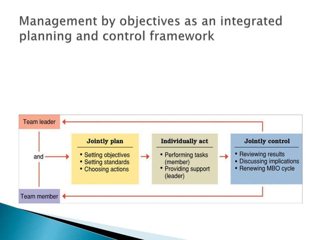 Planning tools and techniques | PPTX
