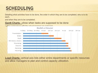 Planning tools and techniques | PPT