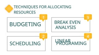 Planning Tools and Techniques.......pptx