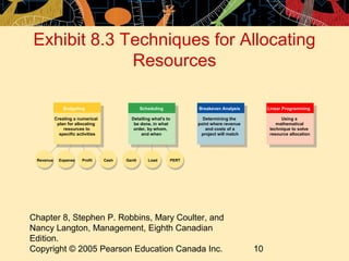 Planning tools and techniques management | PPT