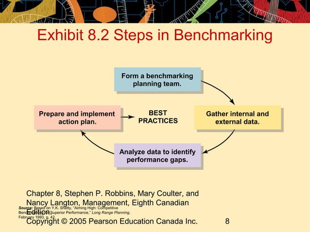 Planning tools and techniques management | PPT | Business Accounting ...
