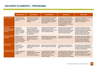 Planning Tool: WA Guidelines for Career Development and Transitions | PDF