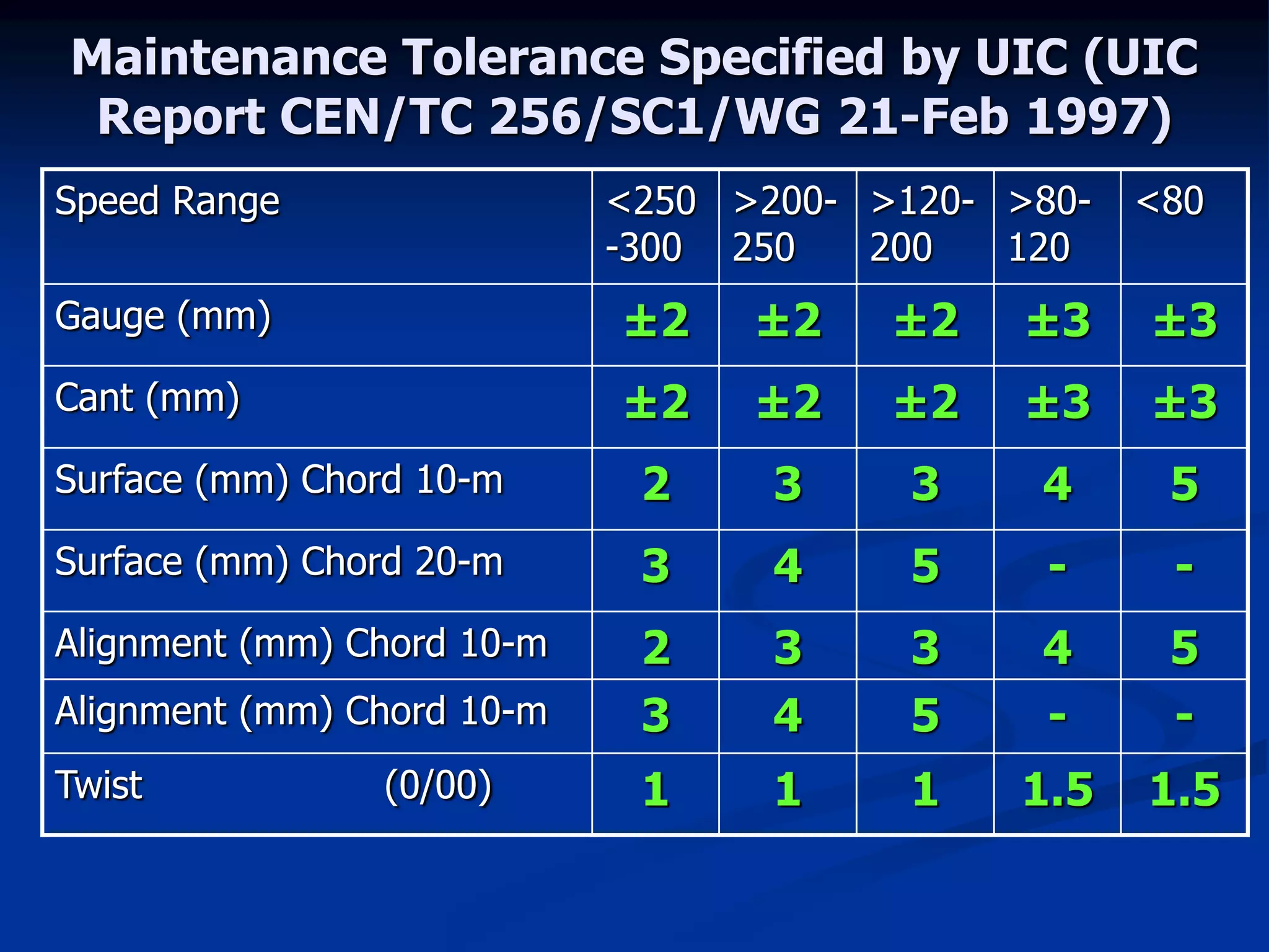 Planning track maintenance.ppt