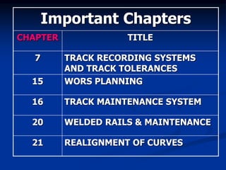 Planning track maintenance.ppt