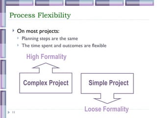 Process of Project Planning | PPT