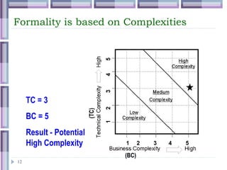 Process of Project Planning | PPT