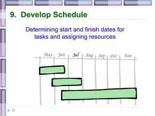 Process of Project Planning | PPT