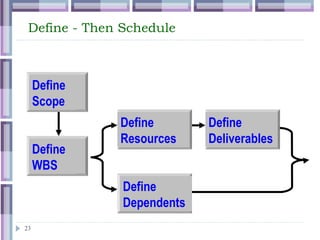 Process of Project Planning | PPT