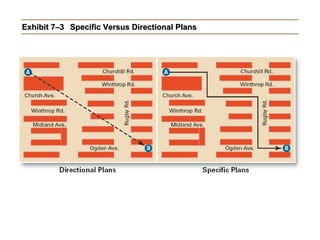 planning__types_of_plans.ppt