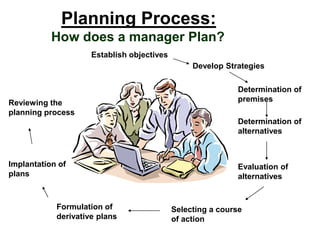 planning__types_of_plans.ppt