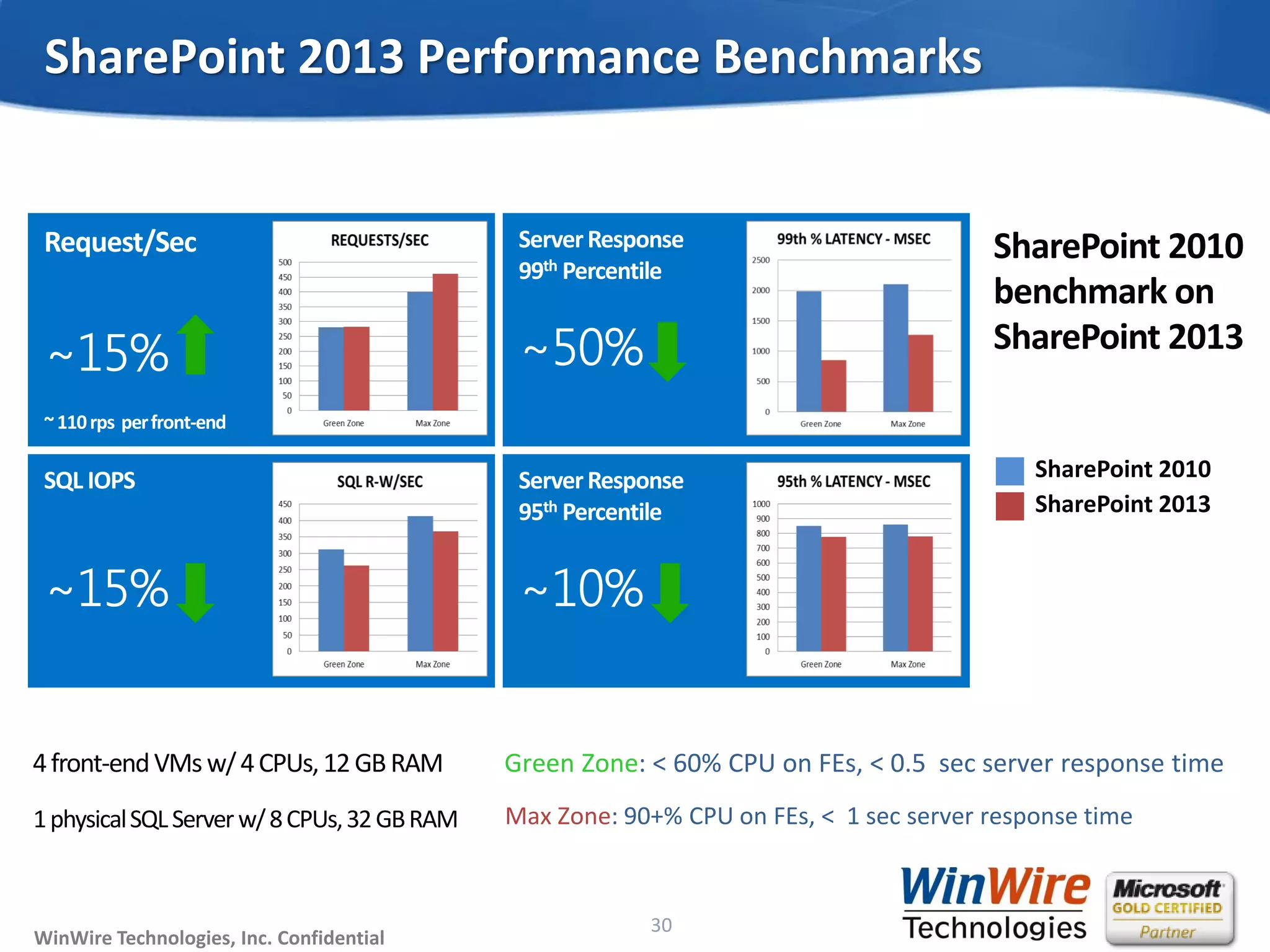 Planning Very Large Scale Document Repositories with High Availability ...