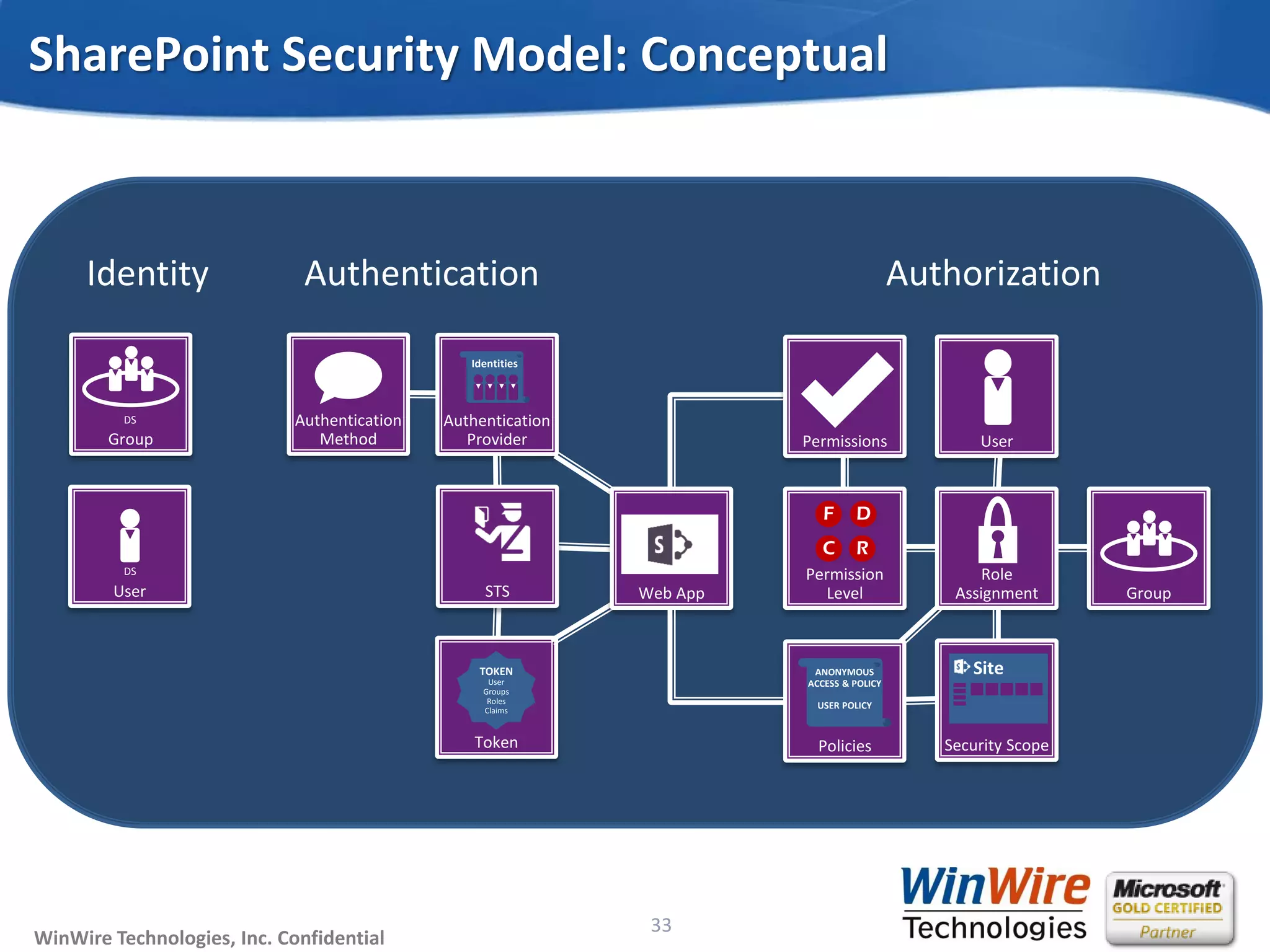 Planning Very Large Scale Document Repositories with High Availability ...