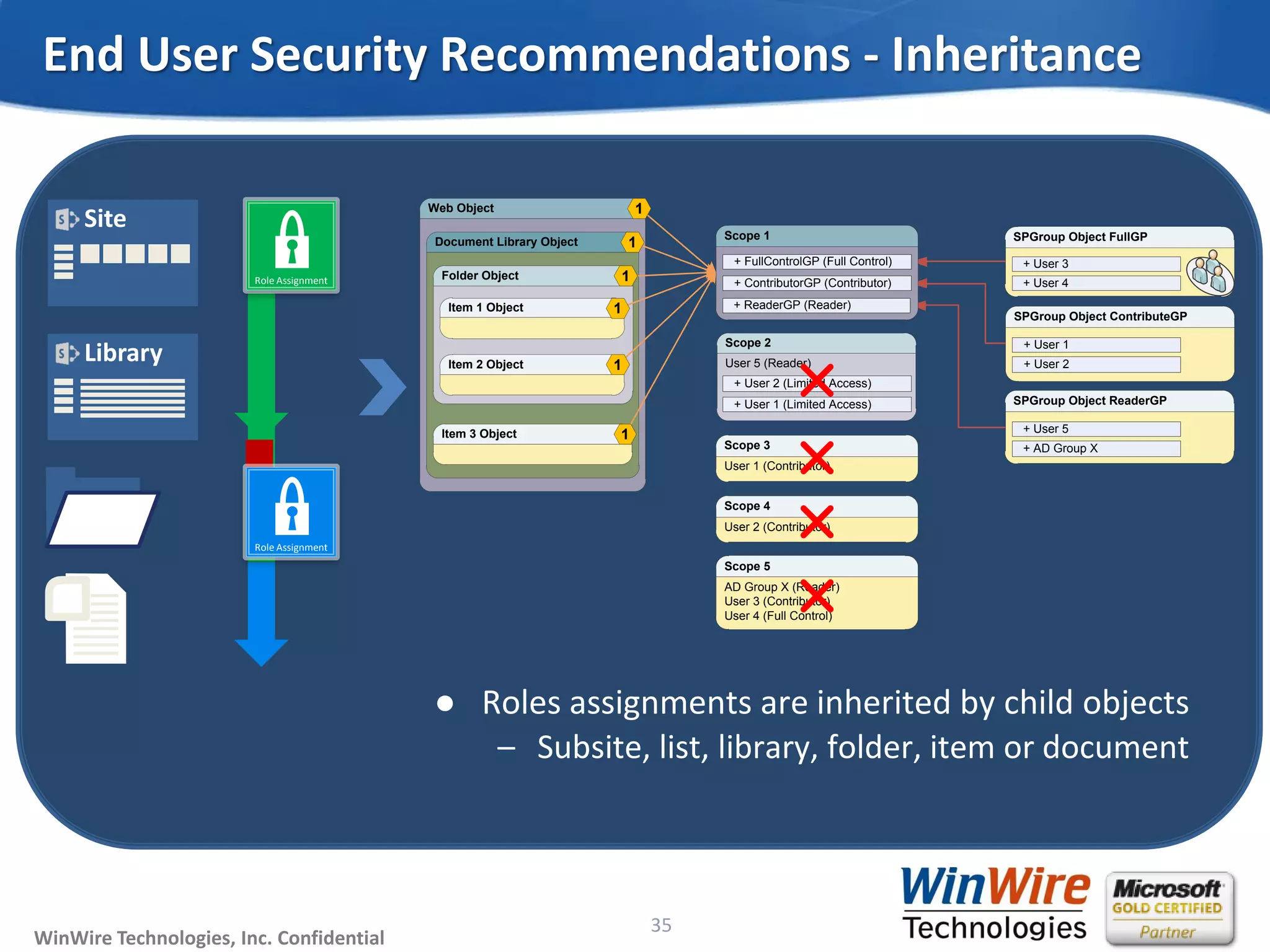Planning Very Large Scale Document Repositories with High Availability ...