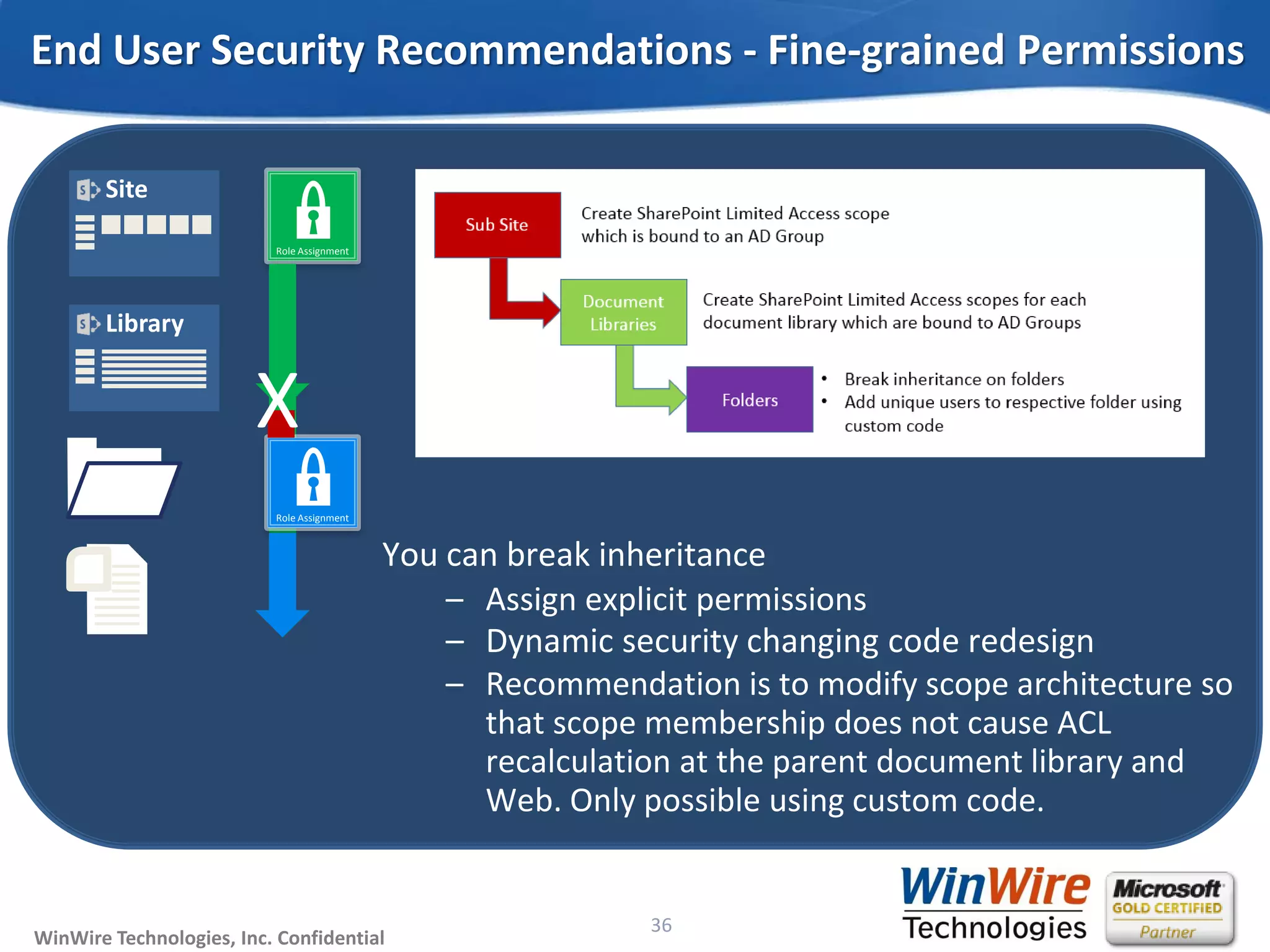 Planning Very Large Scale Document Repositories with High Availability ...