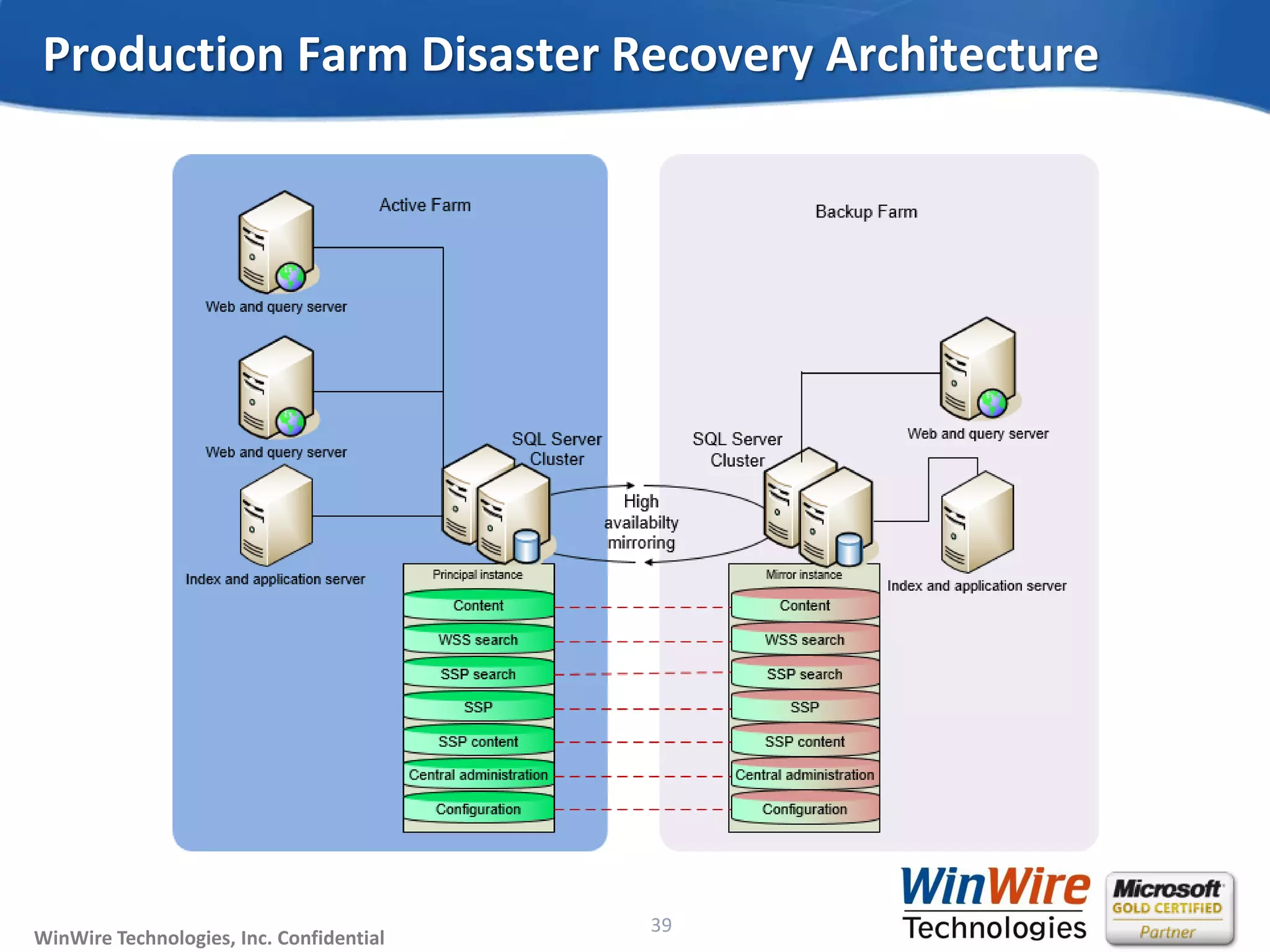 Planning Very Large Scale Document Repositories with High Availability ...