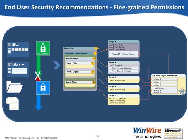 Planning Very Large Scale Document Repositories with High Availability ...