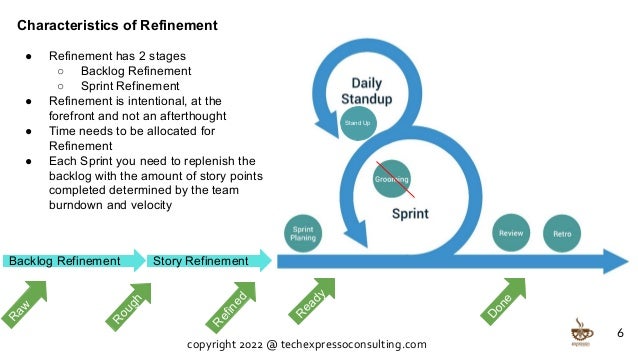 Sprint Planning without Refinement is Futile | PDF