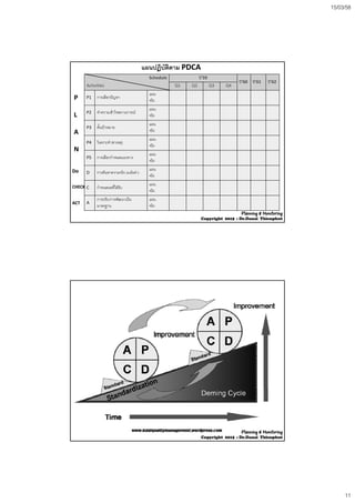 Planning with PDCA | PDF