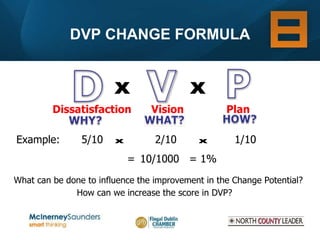 Planning With The End In Mind | PPT | Business Administration | Business