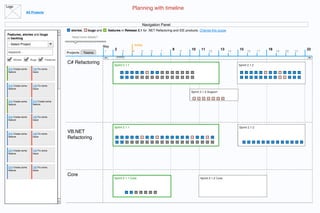 Planning with timeline | PPT