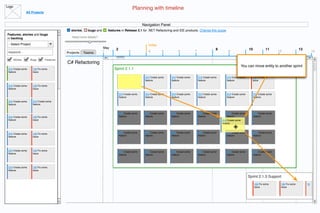 Planning with timeline | PPT
