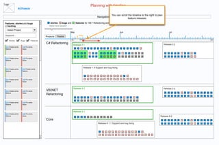 Planning with timeline | PPT