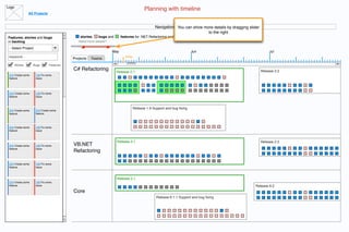 Planning with timeline | PPT